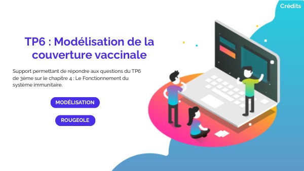 3eme_Chap4_TP6 | Genially