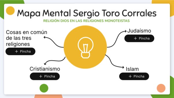 Mapa Mental Sergio Toro Corrales | Genially