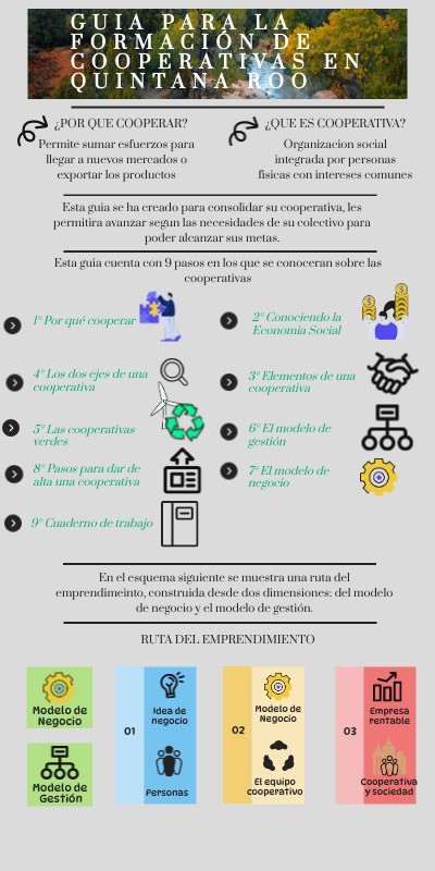 GUIA PARA LA FORMACIÓN DE COOPERATIVAS EN QUINTANA ROO | Genially