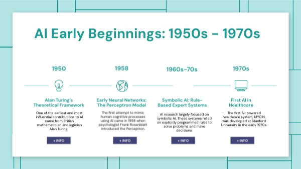 AI Early Beginnings: 1950s - 1970s | Genially