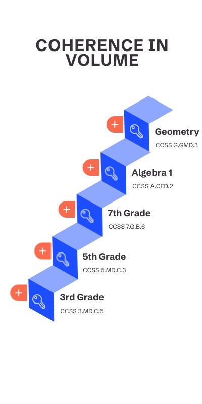 Coherence in Volume | Genially