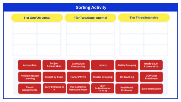 Sorting Activity | Genially