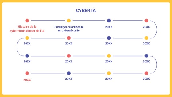 CYBER IA | Genially