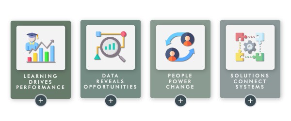 MY PRINCIPLES | Genially