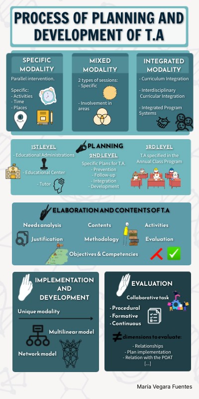 Infographic Topic 4 | Genially