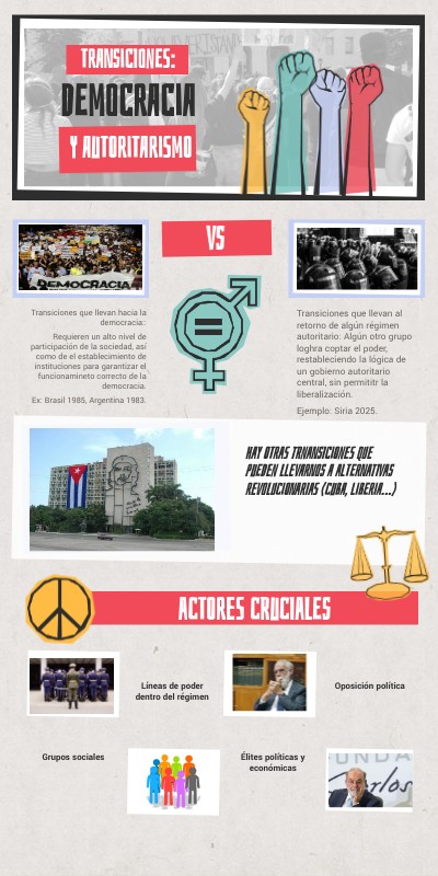 democracia | Genially