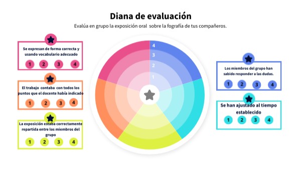 Diana de evaluación | Genially