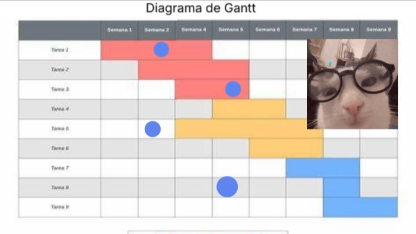 Diagrama de Gantt | Genially