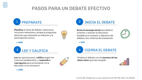 PASOS PARA UN DEBATE EFECTIVO | Genially