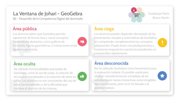 La Ventana de Johari - GeoGebra | Genially