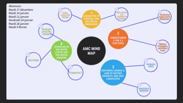 Mind map AMC ANGLAIS Semmelbeck Maeline 1er2 | Genially