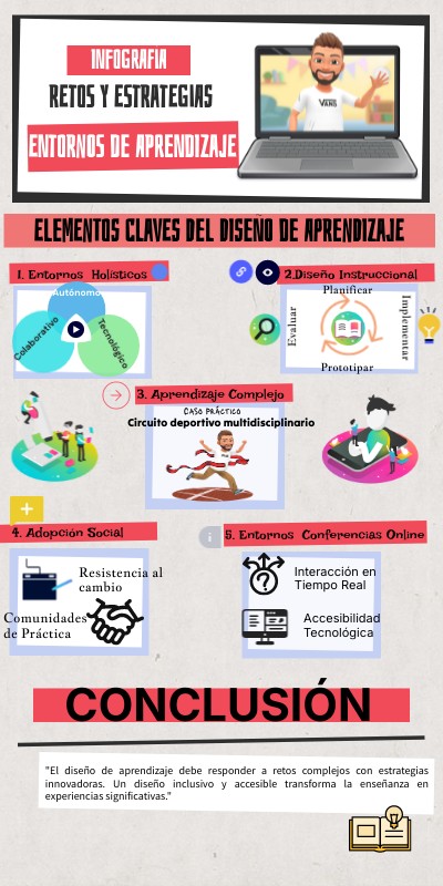 Diseño de recursos y actividades | Genially