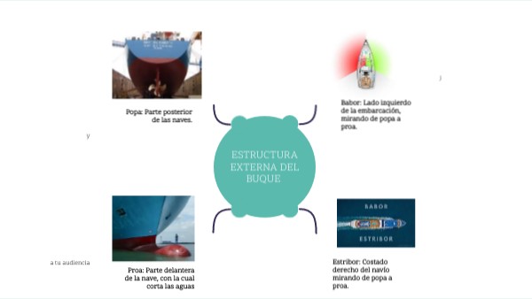 estructura externa del buque | Genially