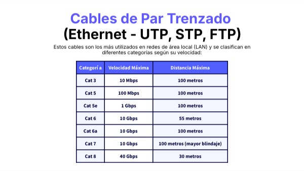 Cables de Par Trenzado (Ethernet - UTP, STP, FTP) | Genially