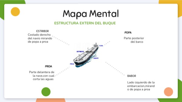 Mapa Mental | Genially