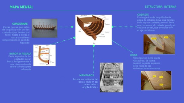 Mapa mental | Genially