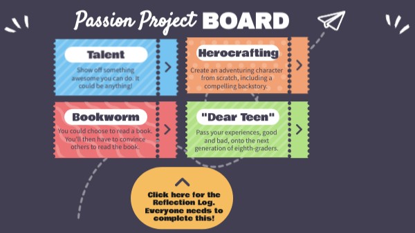 Unit 6 Passion Project | Genially