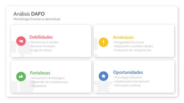 Análisis DAFO | Genially