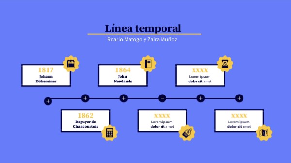 Línea temporal | Genially
