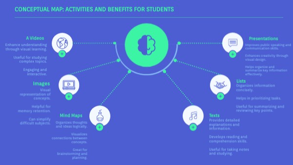 Do you know Genially? Part I | Genially