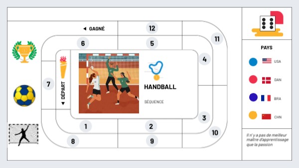 Séquence handball | Genially