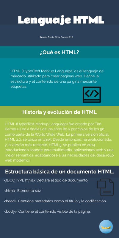 Lenguaje HTML | Genially