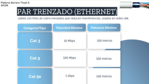 Par Trenzado (Ethernet) | Genially