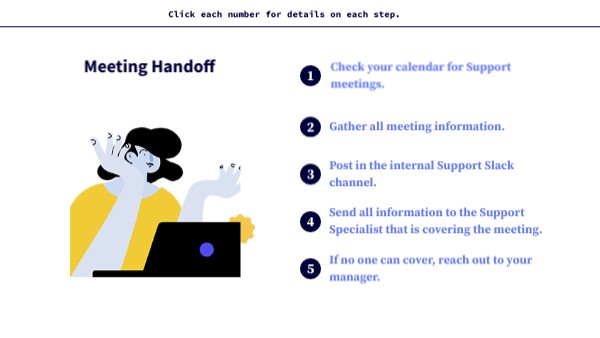 Meeting Handoff | Genially