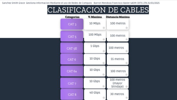 Clasificacion de cables | Genially