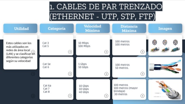 1. Cables de Par Trenzado (Ethernet - UTP, STP, FTP) | Genially