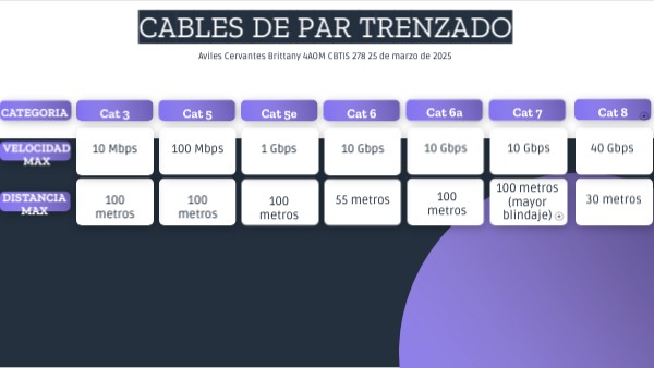 Cables de Par Trenzado | Genially