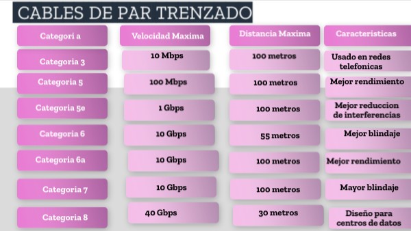 Cables de Par Trenzado | Genially
