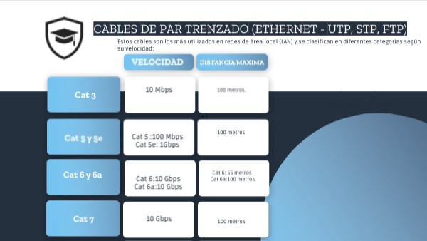 Cables de Par Trenzado (Ethernet - UTP, STP, FTP) | Genially
