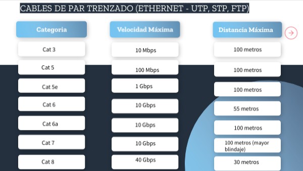 Cables de Par Trenzado (Ethernet - UTP, STP, FTP) | Genially