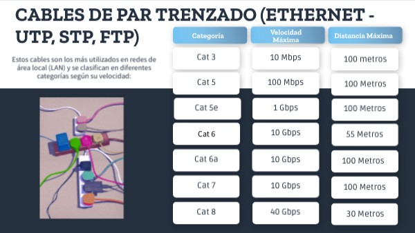 Cables de Par Trenzado (Ethernet - UTP, STP, FTP) | Genially