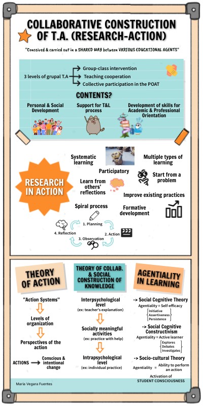 Infographic Topic 5 | Genially