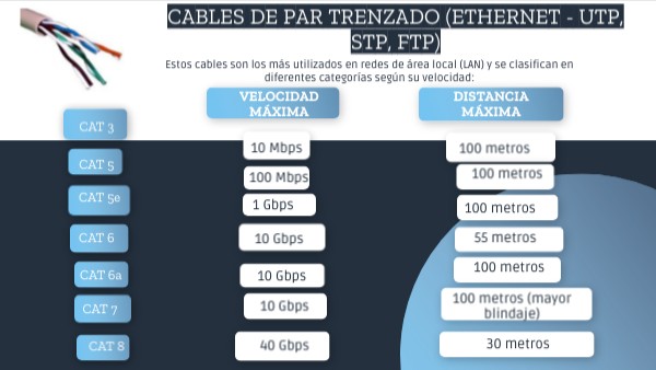 Cables de Par Trenzado (Ethernet - UTP, STP, FTP) | Genially