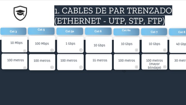 1. Cables de Par Trenzado (Ethernet - UTP, STP, FTP) | Genially