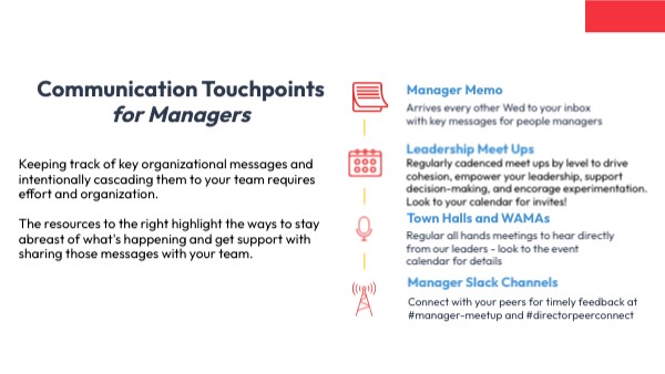 Communication Touchpoints for Managers | Genially