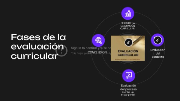 Fases de la evaluación curricular | Genially