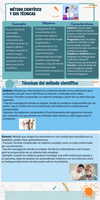 Método científico y sus técnicas | Genially