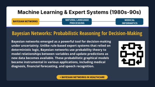 Machine Learning & Expert Systems (1980s-90s) | Genially