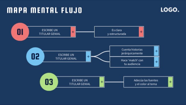 Mapa mental flujo | Genially