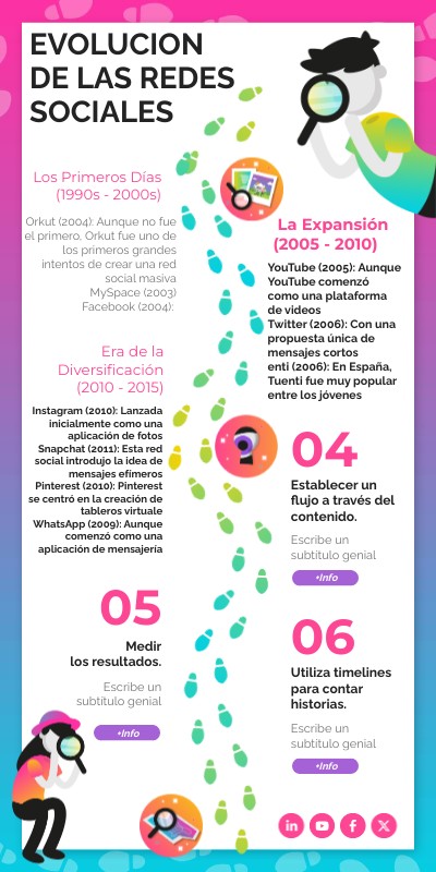 Evolucion de las redes sociales | Genially