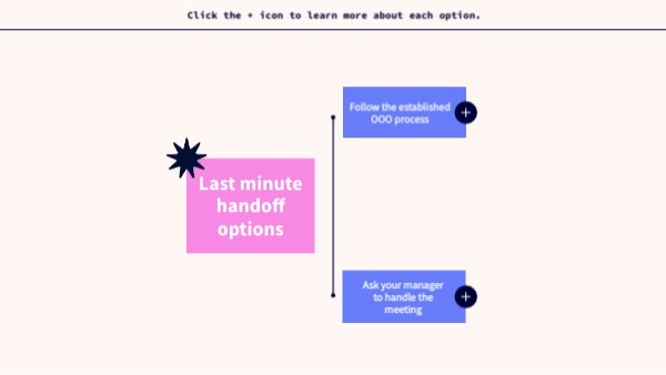 Last minute handoff options | Genially