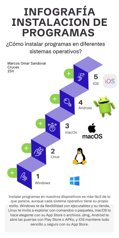 INFOGRAFÍA instalacion de programas | Genially