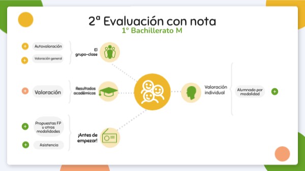 2ª Evaluación con nota | Genially