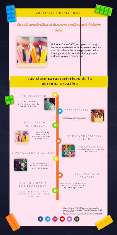 Genially_copy - Genially_copy - las siete características de la persona creativa según Huidobro ...