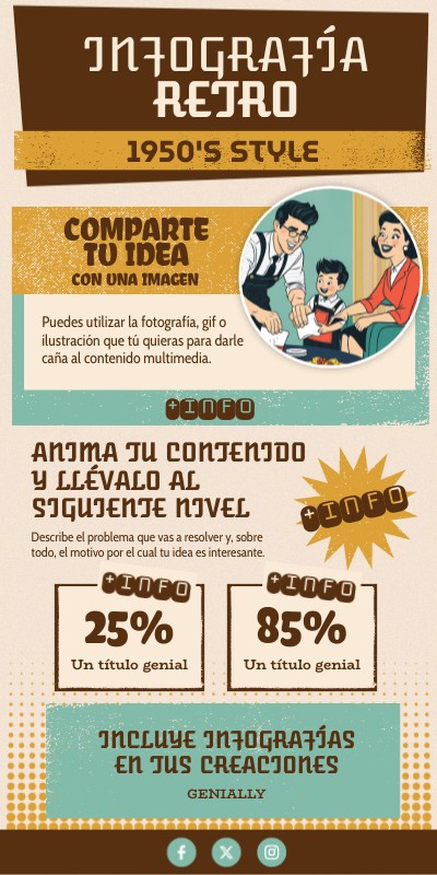 Infografia Retro | Genially