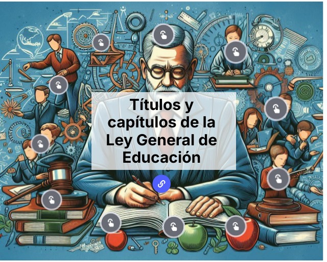 Títulos y capítulos de la Ley General de Educación | Genially